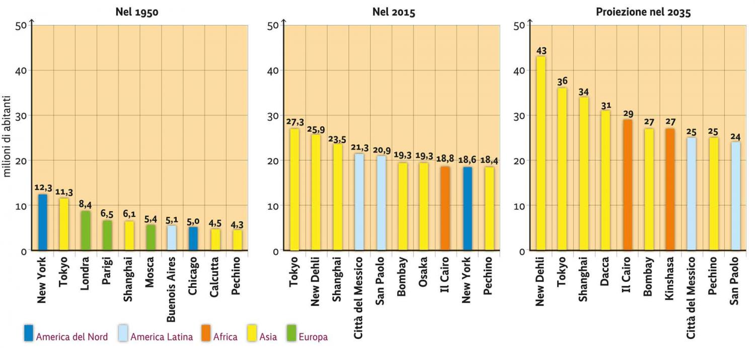 Le Città Più Popolose Del Mondo Agenda 2030