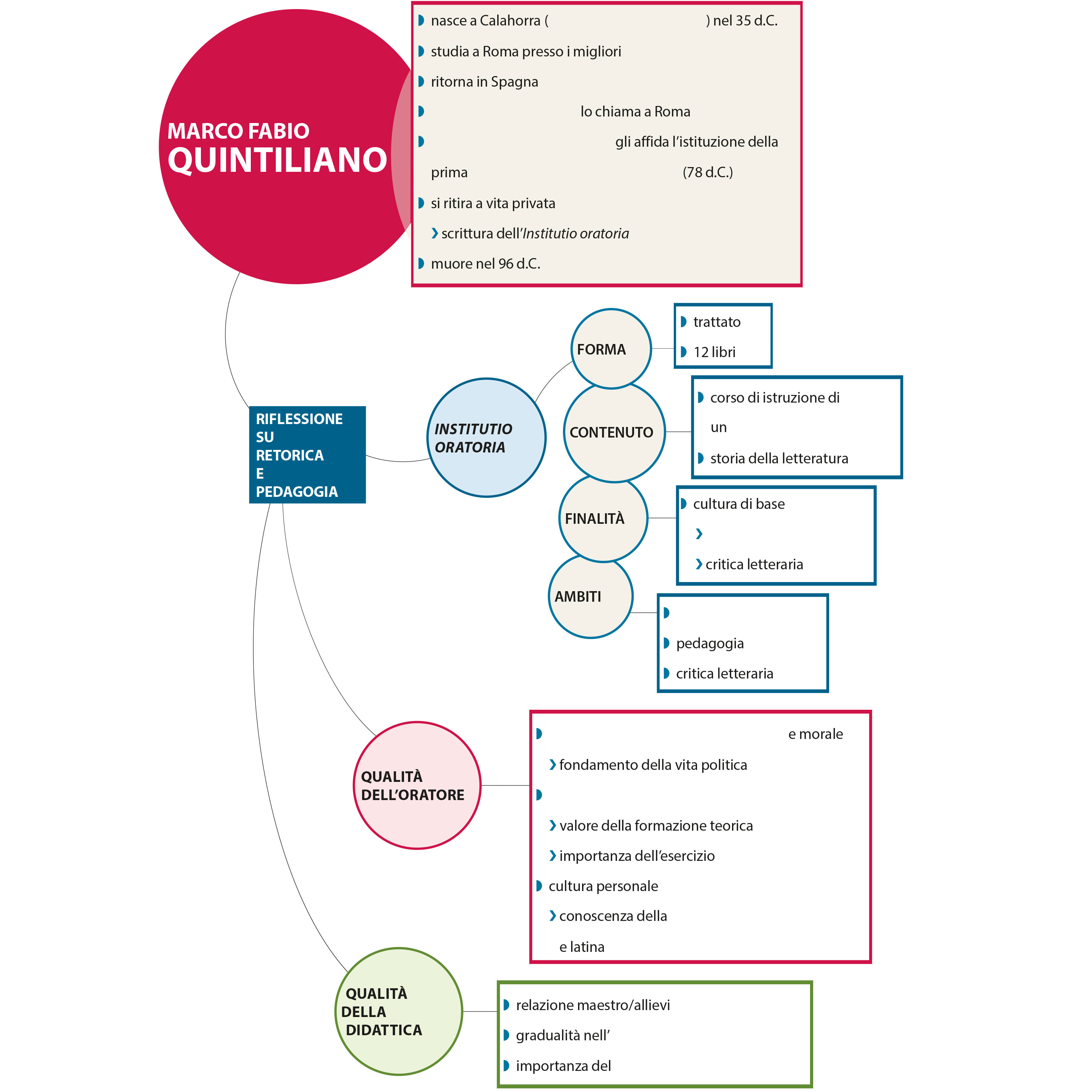 Quintiliano | Mappa interattiva